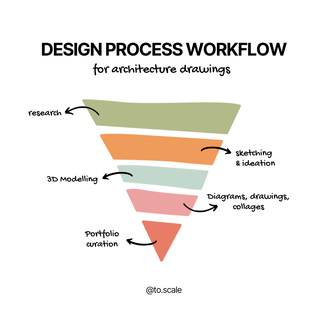 How to Transform Architecture Drawings With a Simple Workflow